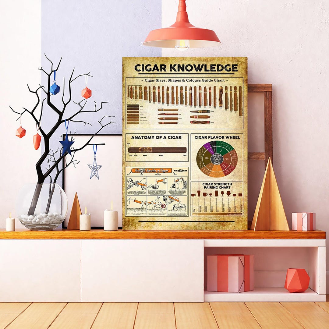 Unframed Cigar Knowledge Poster, Anatomy of Cigar Print, Cigar ...