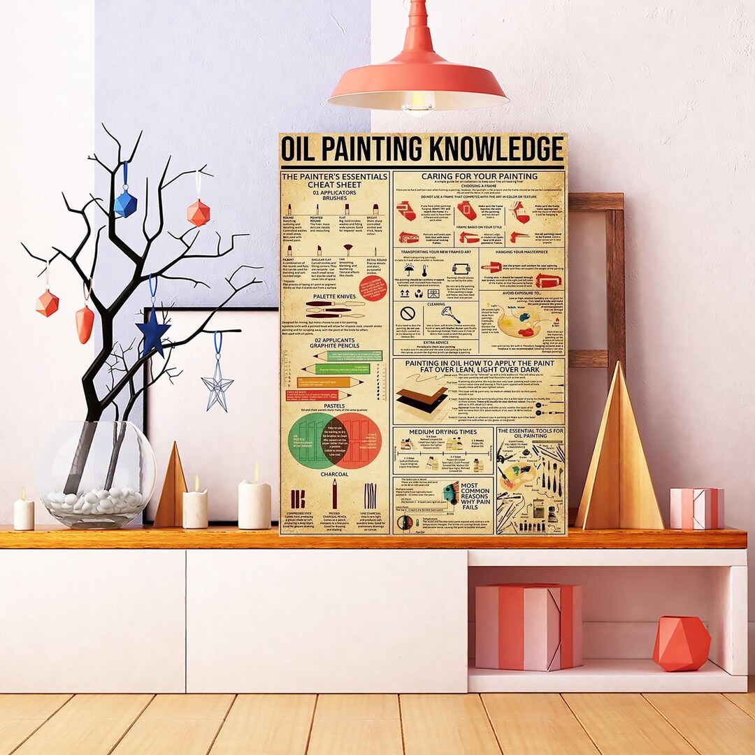 Unframed Oil Painting Knowledge Poster, Oil Painting Knowledge Art ...