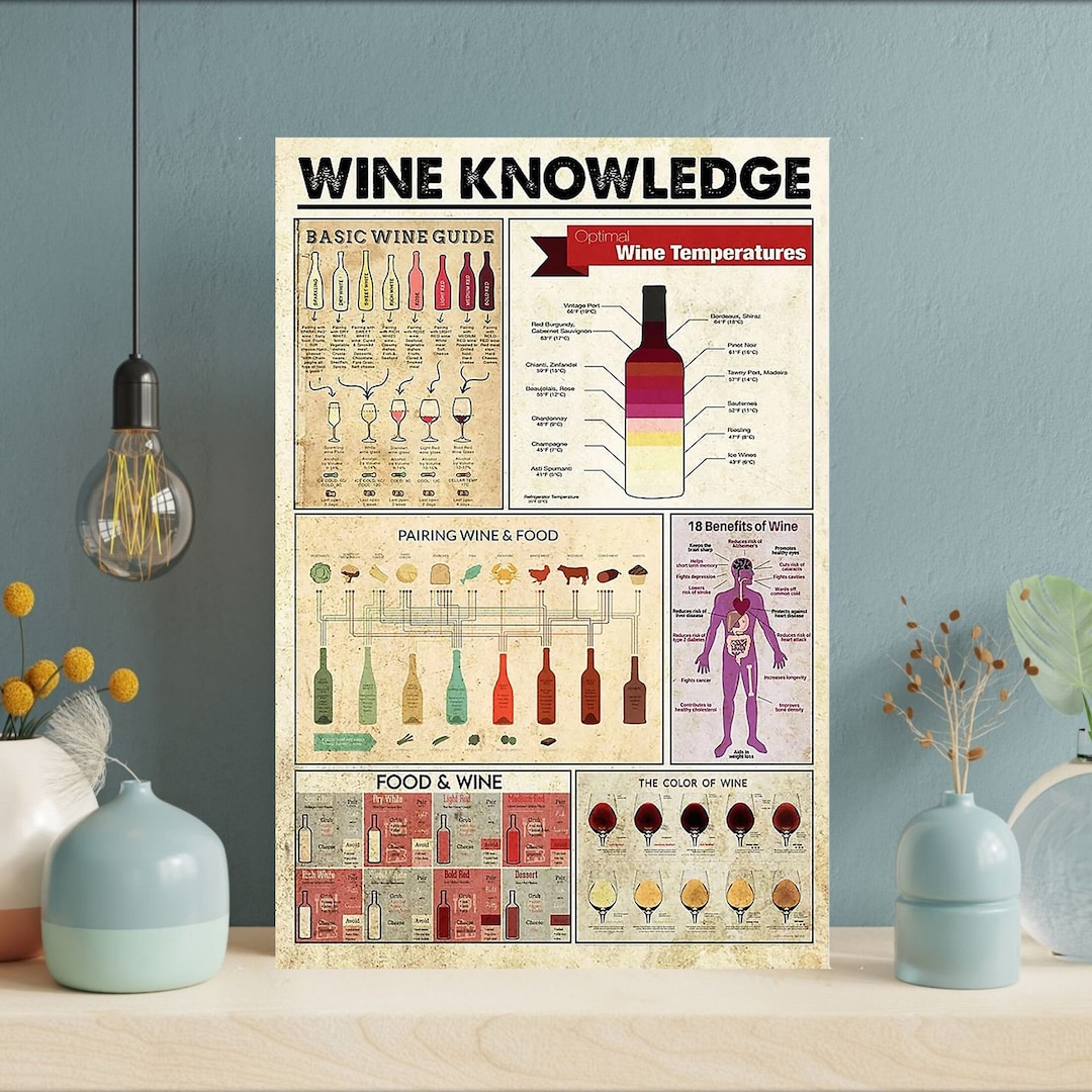 Bartender Knowledge Vintage Poster, Beer Expert, Basic Wine Guide ...
