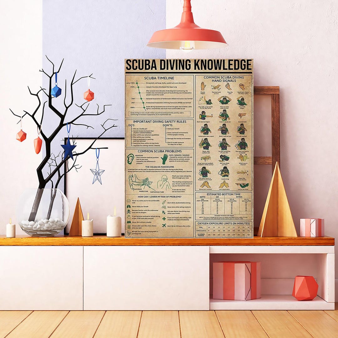 Unframed Scuba Diving Knowledge Poster, Common Scuba Diving Hand ...