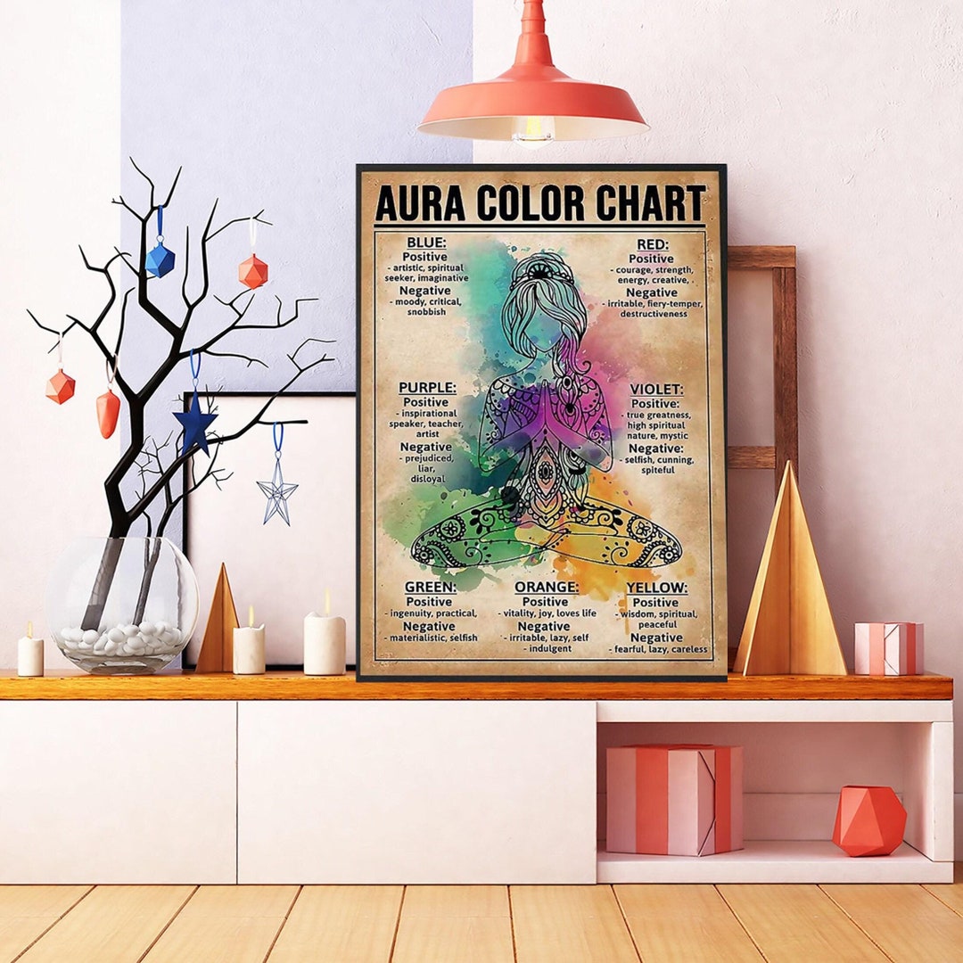 Unframed Aura Color Chart Poster, Spiritual Painting, Chakra Wall Art ...