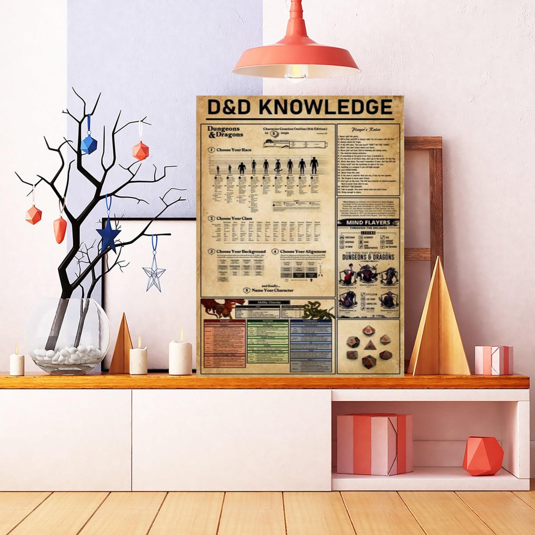 Unframed D&D Knowledge Poster, Dragon Dungeons and Dragons Knowledge Poster, Types of Dragon ...