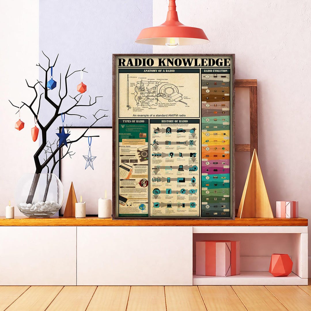 Unframed Radio Knowledge Poster, Anatomy of Radio Poster, Knowledge ...