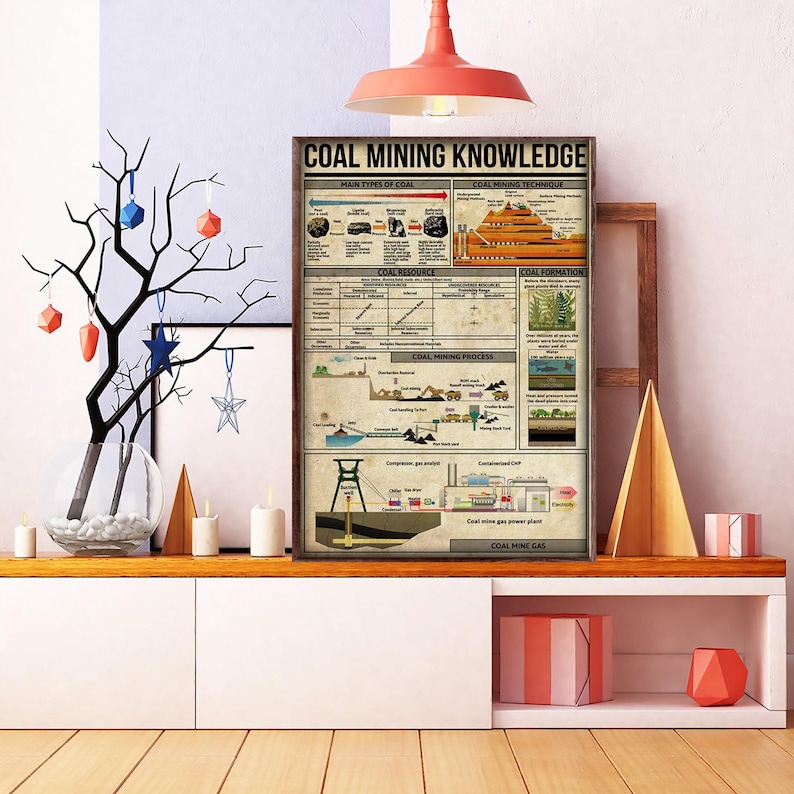 Unframed Coal Mining Knowledge Poster, Main Types of Coal Wall Art ...