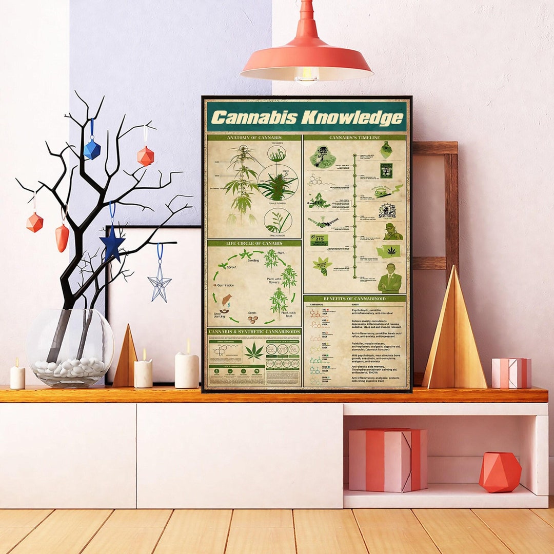 Unframed Cannabis Knowledge Poster, Marijuana Knowledge Wall Art ...