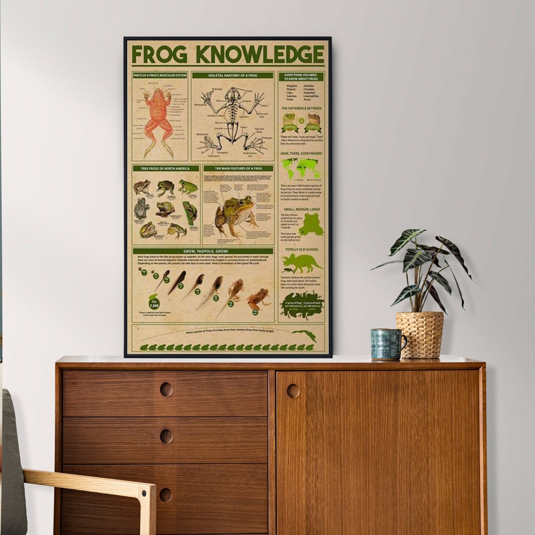 Unframed Frog Knowledge Vintage Poster, Frog Lover Gift, All About Frog ...