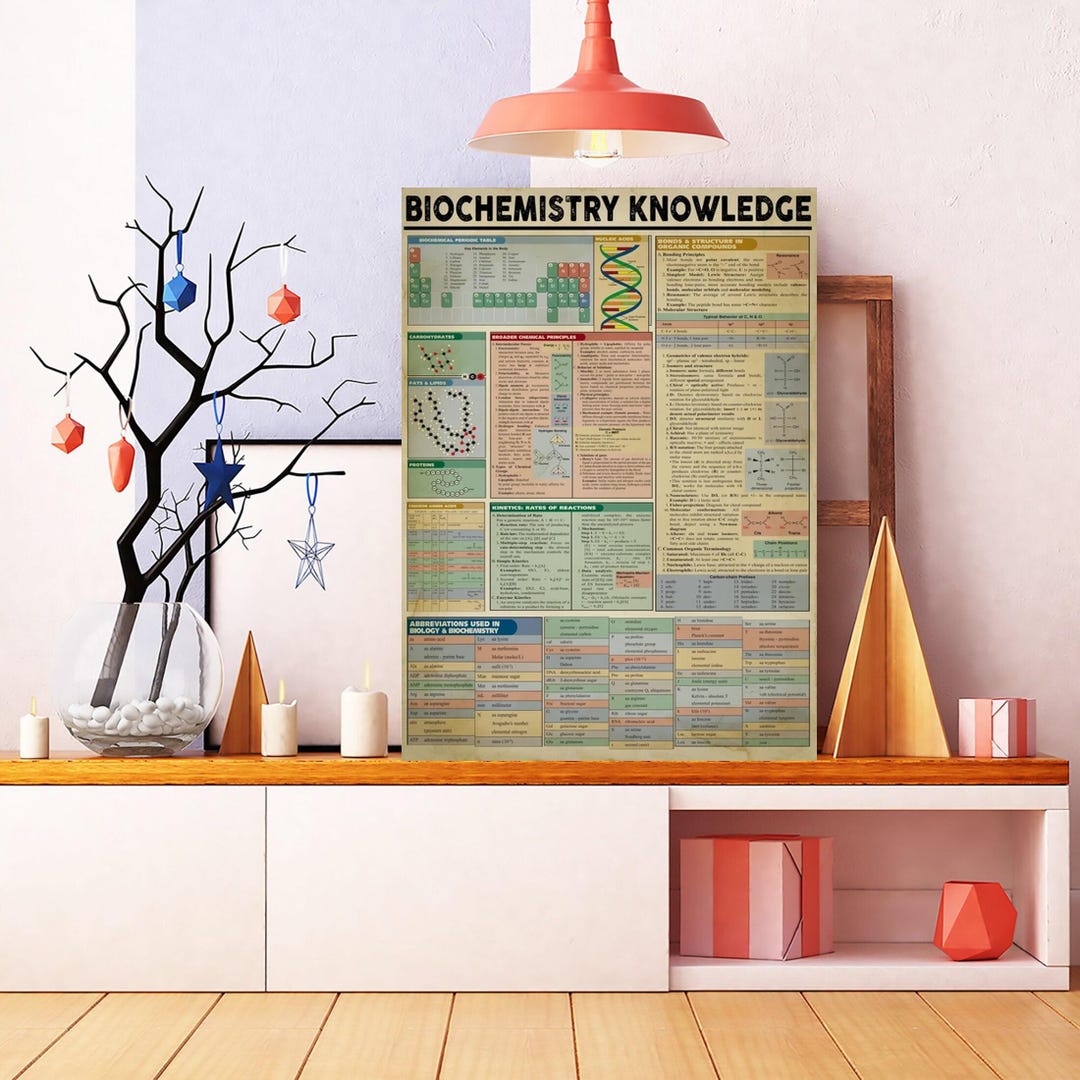 Unframed Biochemistry Knowledge Poster, Chemistry Knowledge Poster, Student Scientist Birthday ...