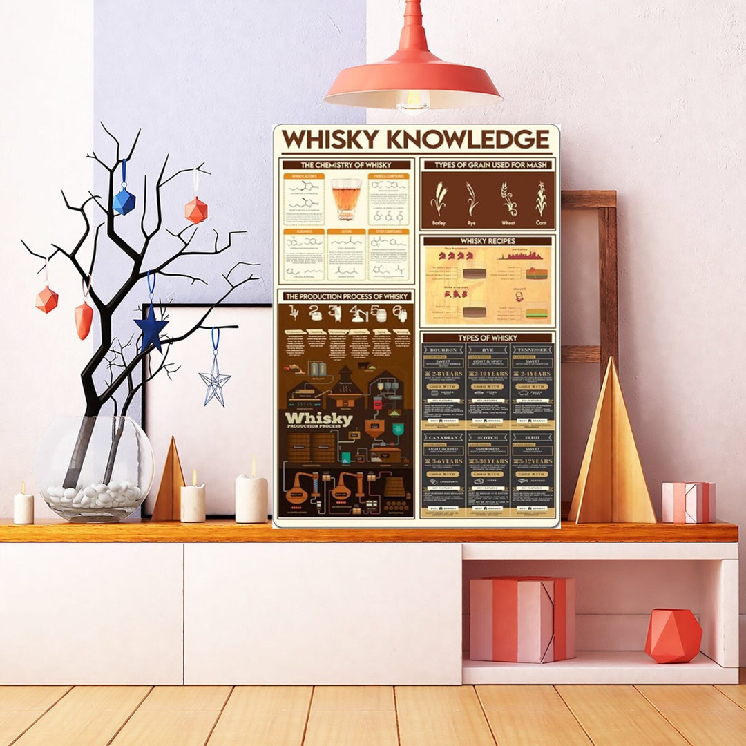 Whiskey Knowledge Guide Poster, Type of Whisky Poster, Whisky Rules ...