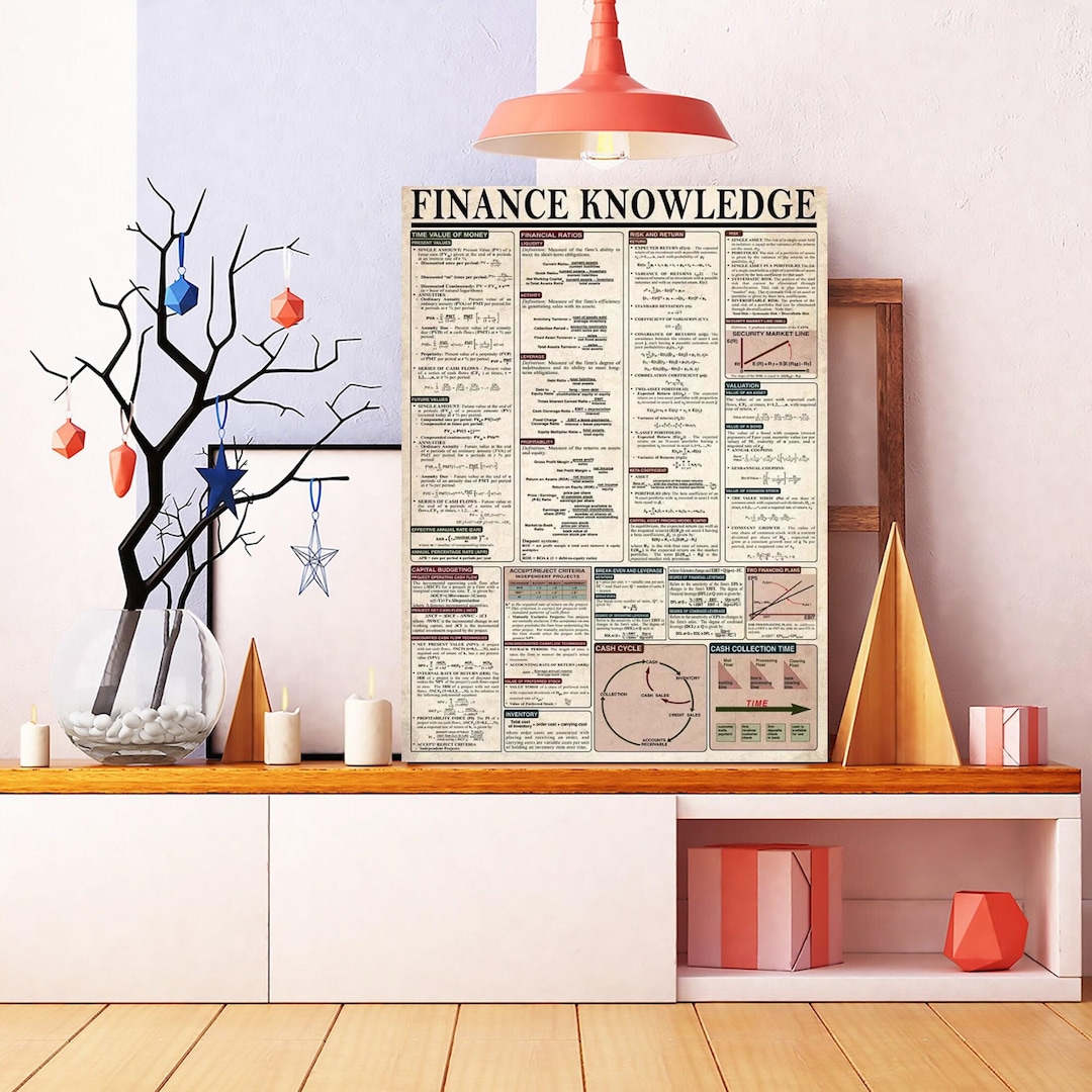 Unframed Fiance Knowledge Poster, Financial Analyst Knowledge Poster ...