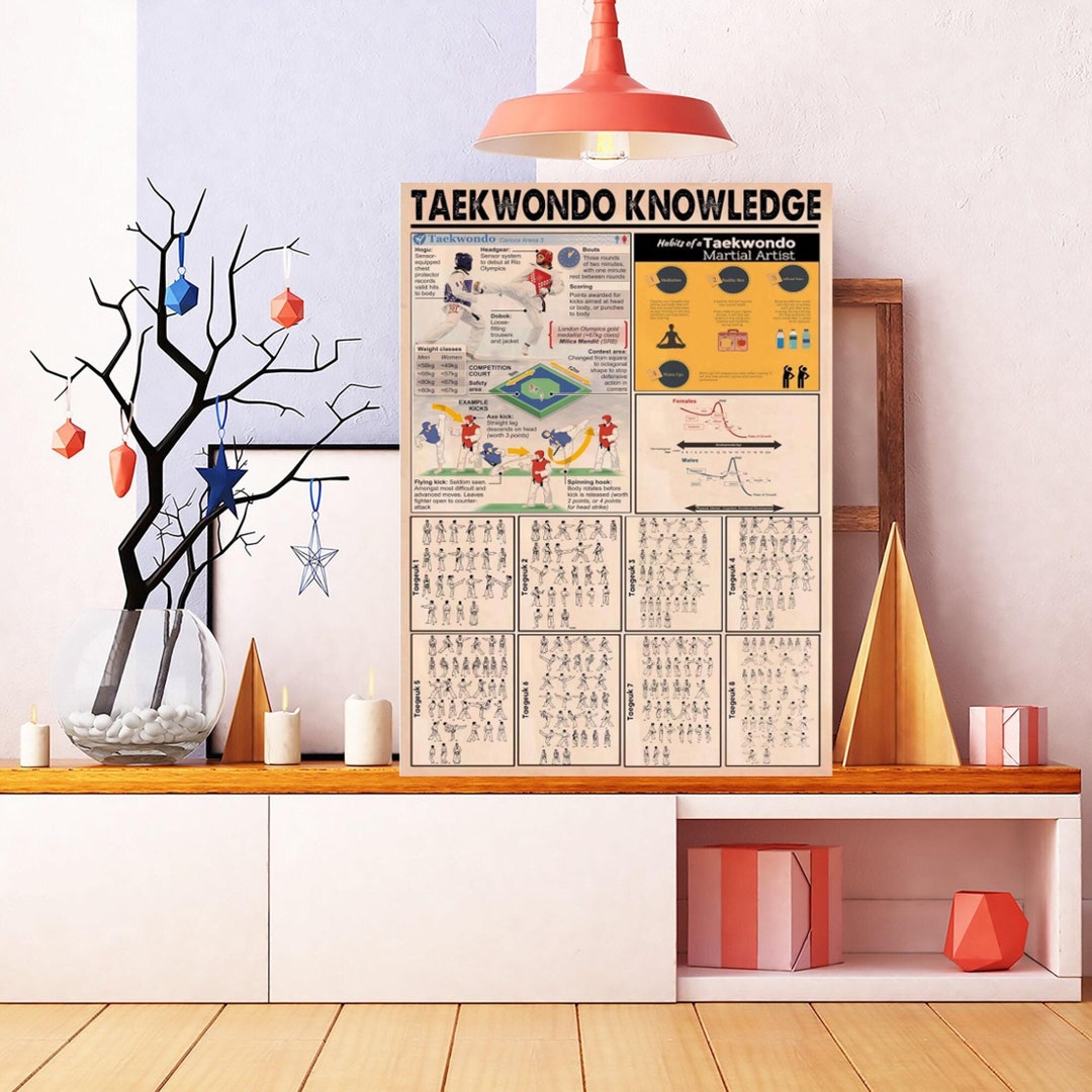 Unframed Takewondo Knowledge Poster, Gift for Martial Artist, Habits of ...