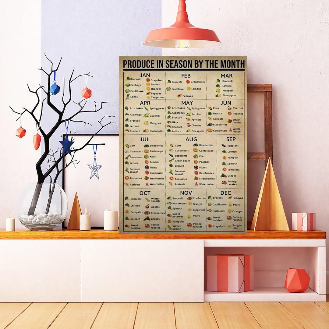 Produce in Season by Month Knowledge Poster, Seasonal Food Knowledge ...