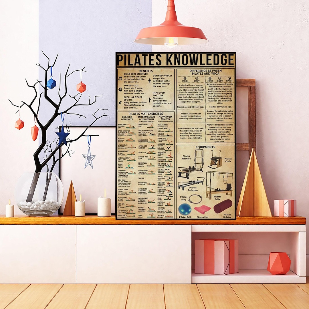 Unframed Pilates Knowledge Poster, Knowledge Poster , Pilates Poster ...