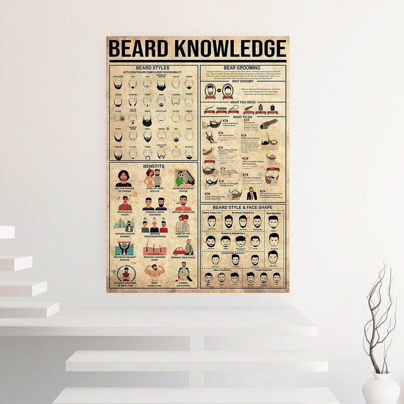 Unframed Beard Knowledge Poster, Beard Styles Guide Wall Art, Manly ...