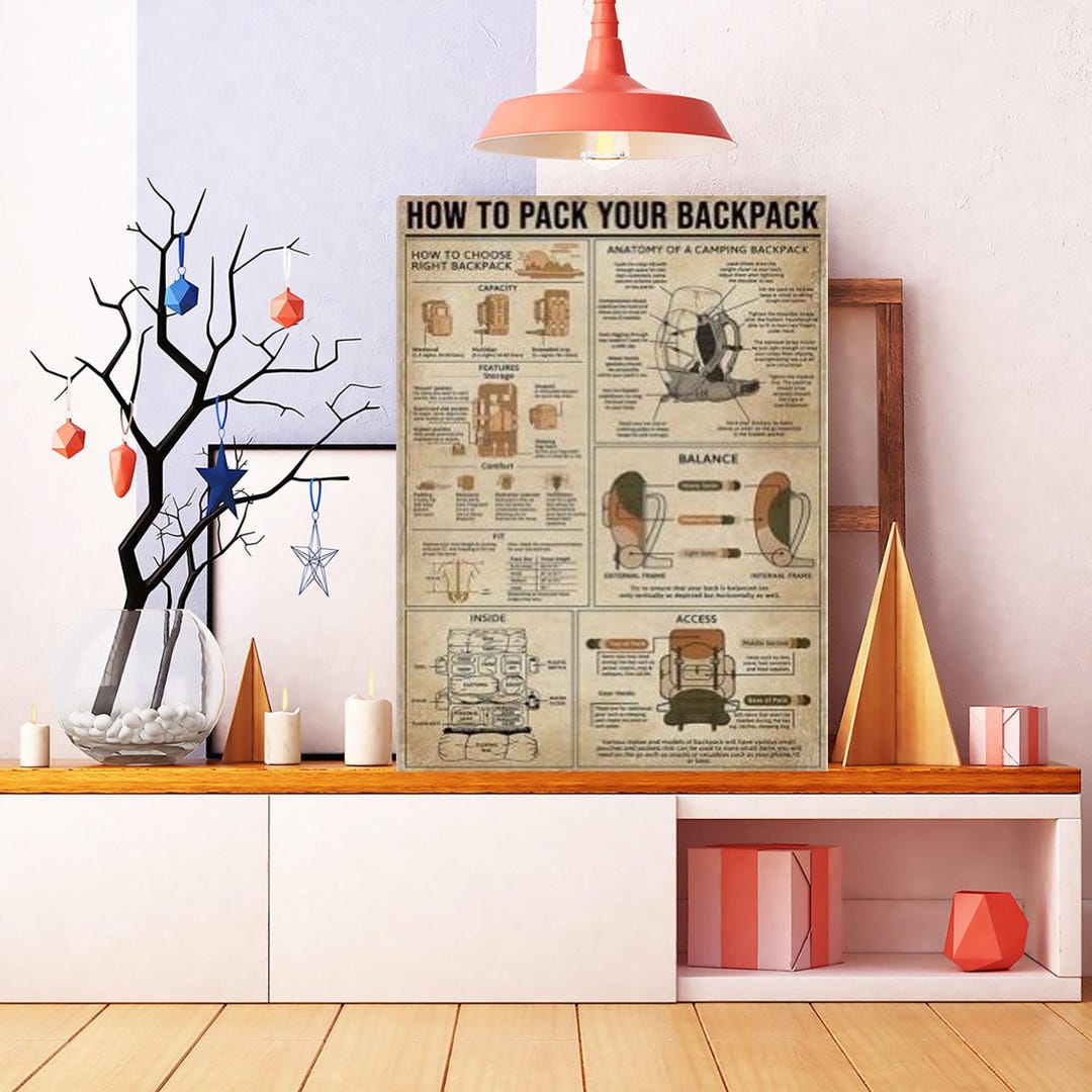Unframed How to Pack Your Backpack Knowledge Poster, Backpack Structure ...