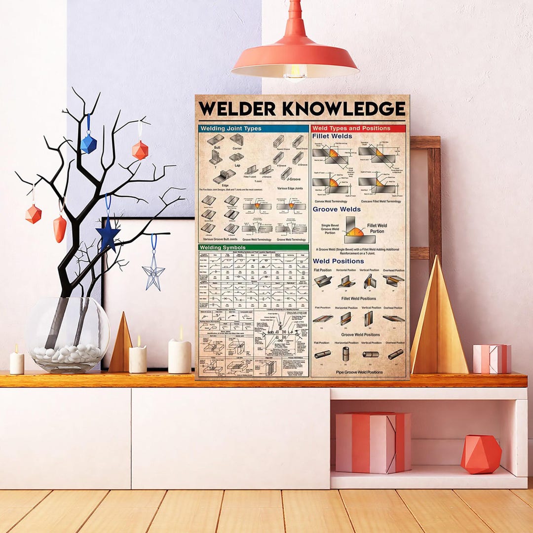 Unframed Welder Knowledge Poster, Welding Joint Types Knowledge Poster ...