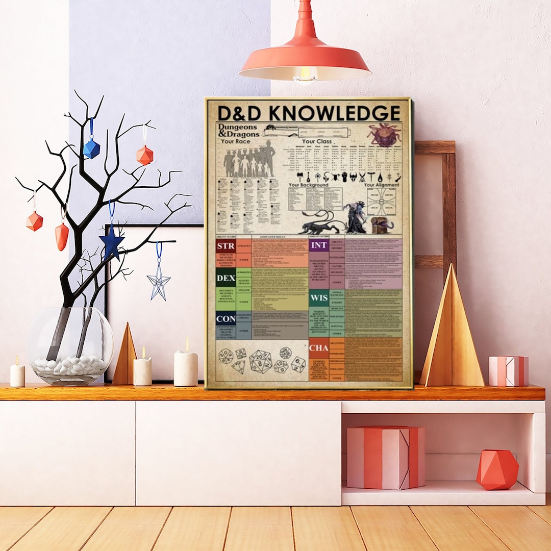 D&D Dnd Knowledge Poster, Dragon Dungeons and Dragons Knowledge Poster ...