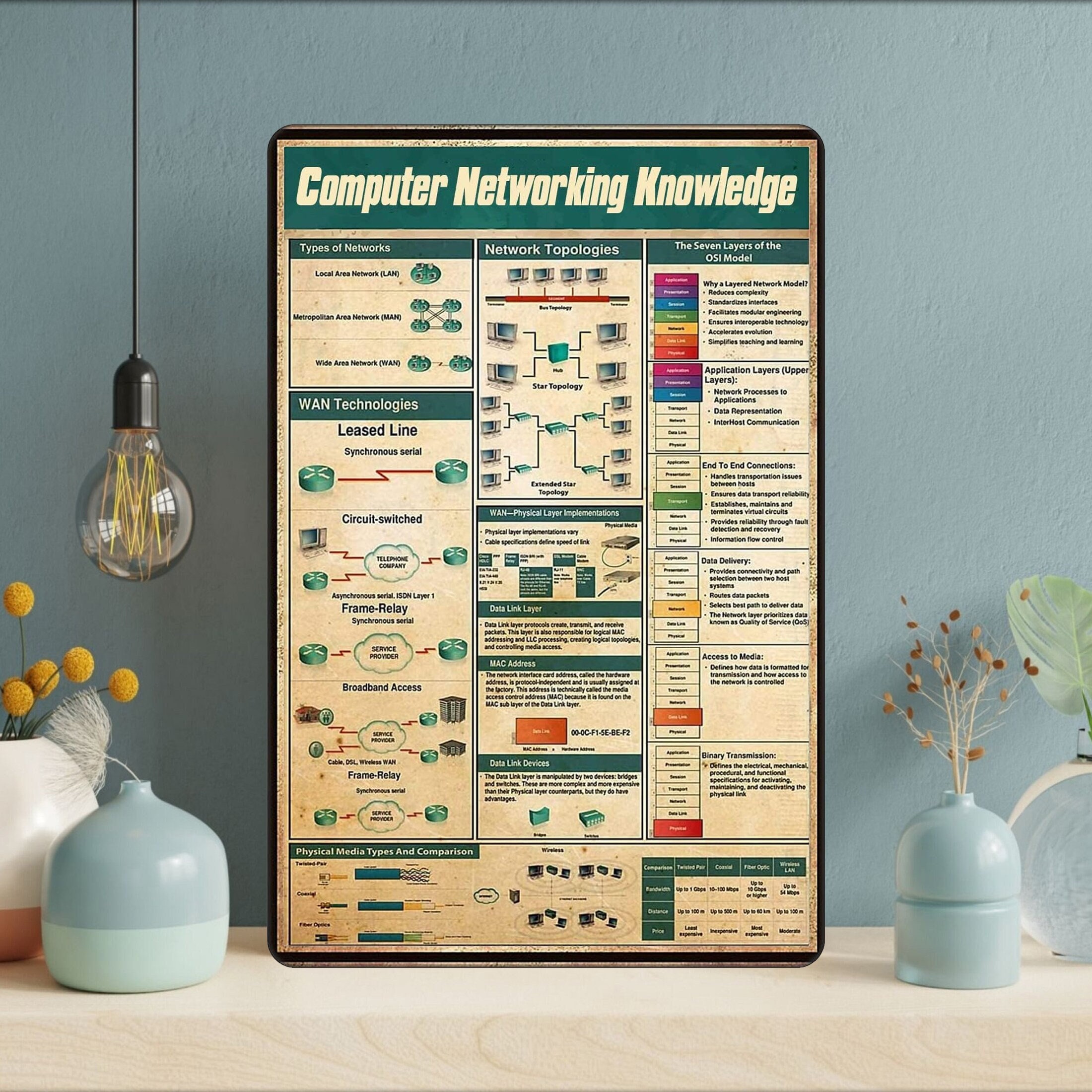 Computer Networking Vintage Poster, Computer Networking Print, Computer Art Print, Computer ...