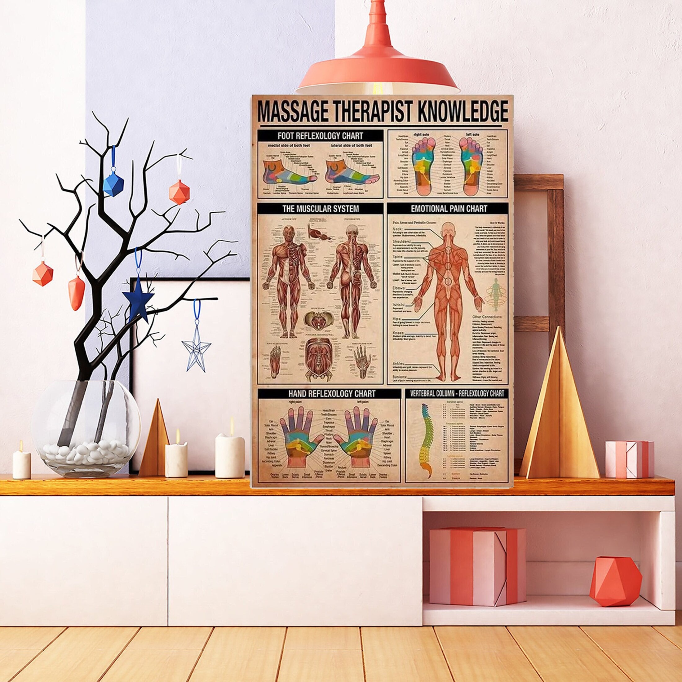 Massage Therapist Knowledge Poster Massage Therapy Foot - Etsy
