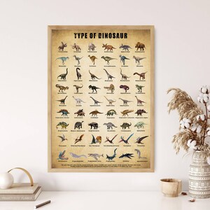 Types of Dinosaur Vintage Poster, Dinosaur Lover Gift, Dinosaur Print ...