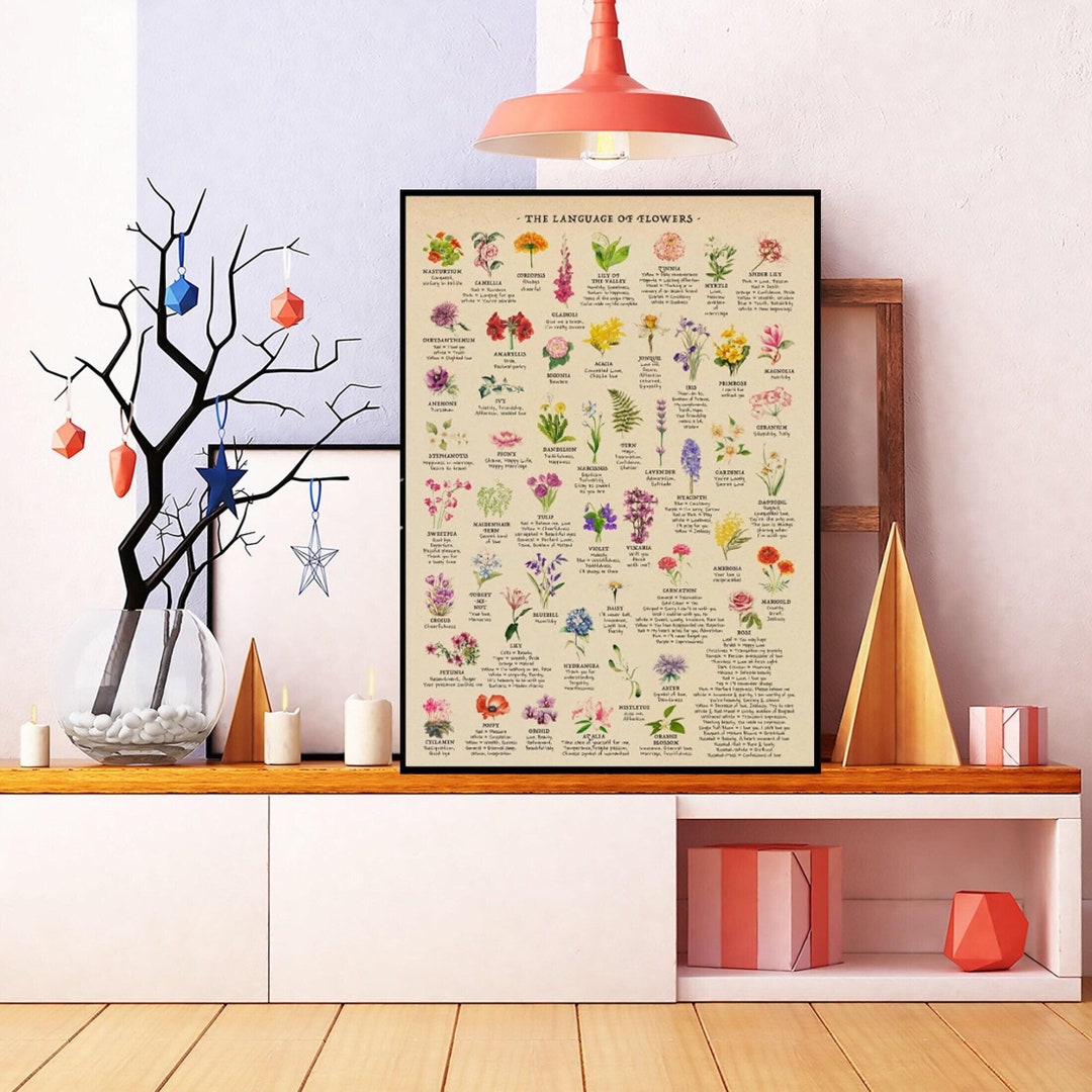 Flower Language Meaning Chart Poster, Retro Wildflower Plants Wall Art ...