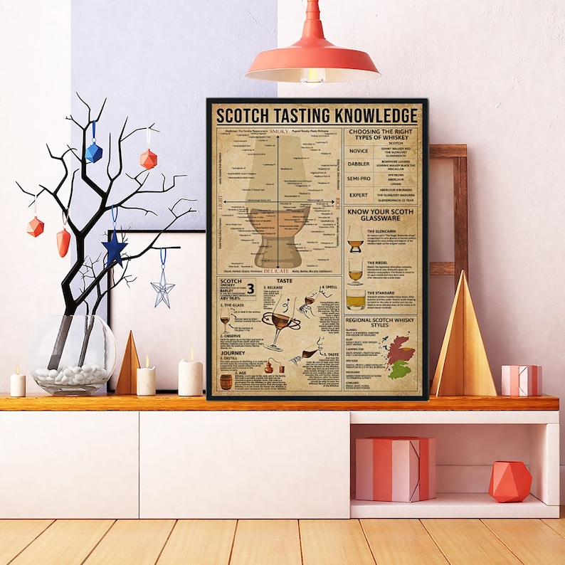 Unframed Scotch Tasting Knowledge Poster, Types of Whisky Poster ...