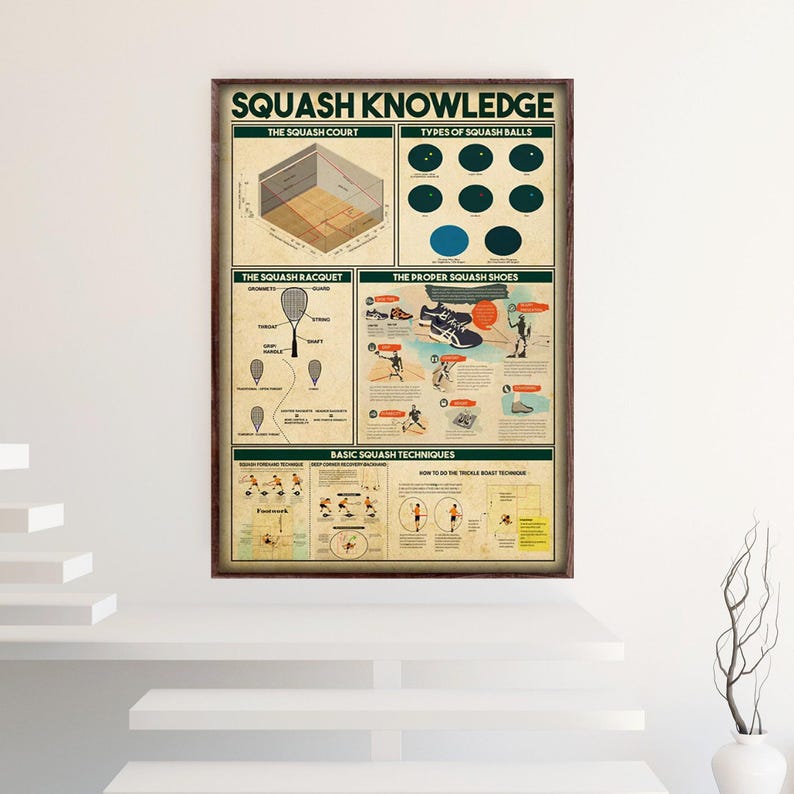 Unframed Squash Knowledge Poster, Types of Squash Ball Poster, the ...