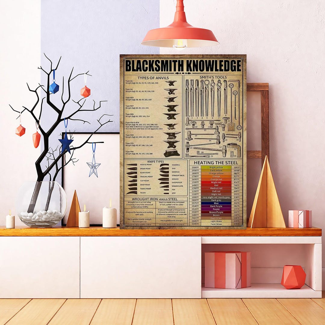 Unframed Blacksmith Knowledge Poster, Blacksmith Wall Art, Artisan at ...