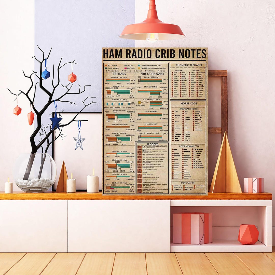 Unframed Ham Radio Crib Notes Knowledge Poster, Phonetic Alphabet Wall ...
