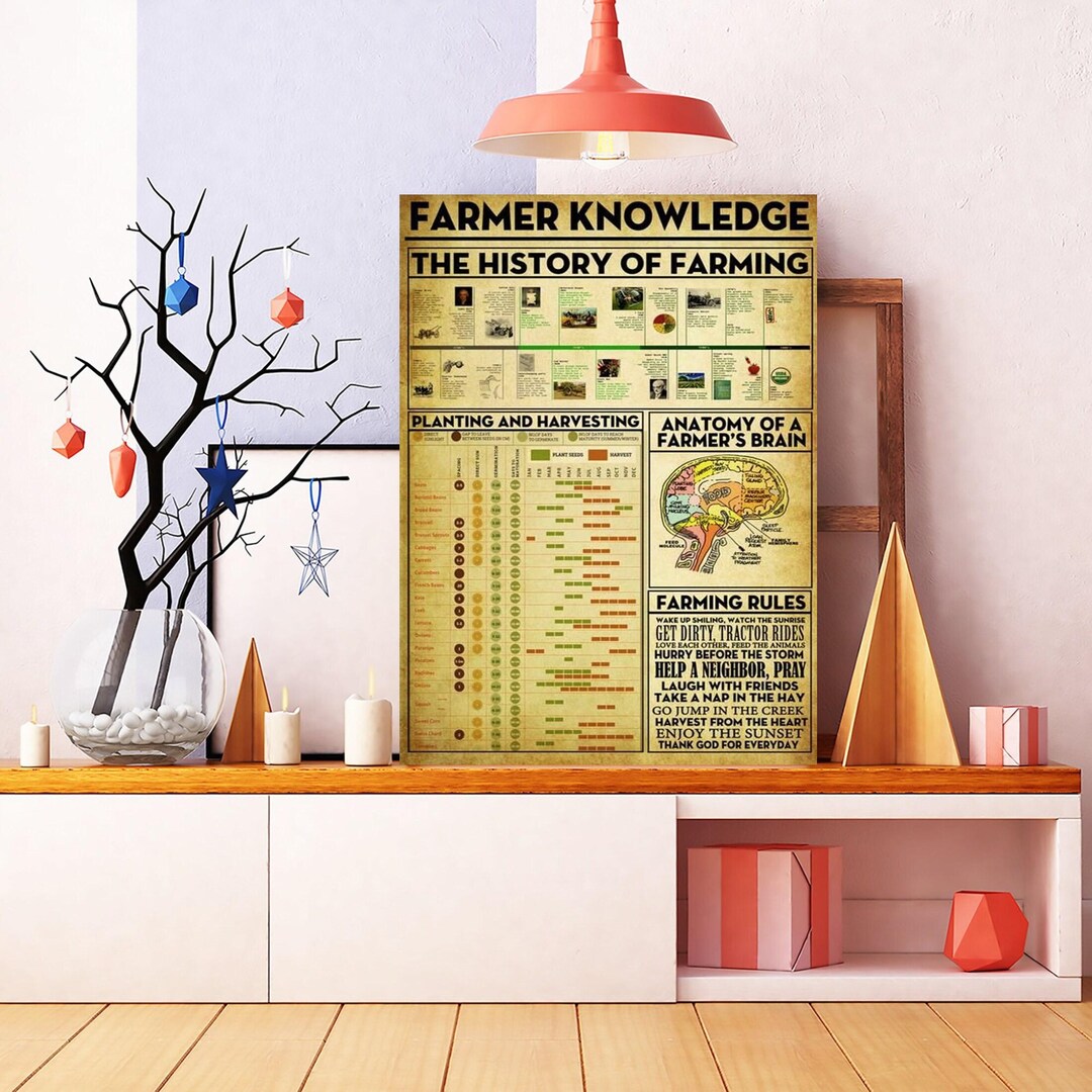 Unframed Farmer Knowledge Poster, the History of Farming Wall Art ...