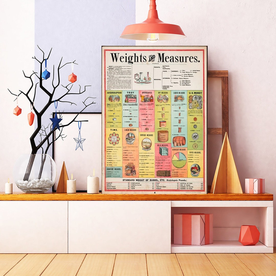 Weights & Measures Poster, Analytical Engine Science Educational Chart ...