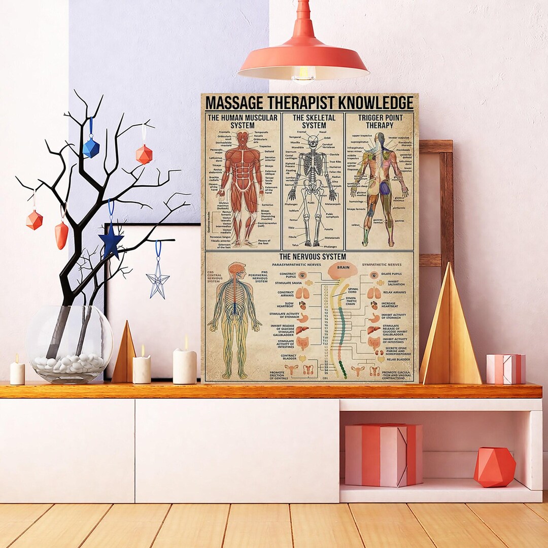 Unframed Massage Therapist Poster, Massage Therapy Anatomy Wall Art ...