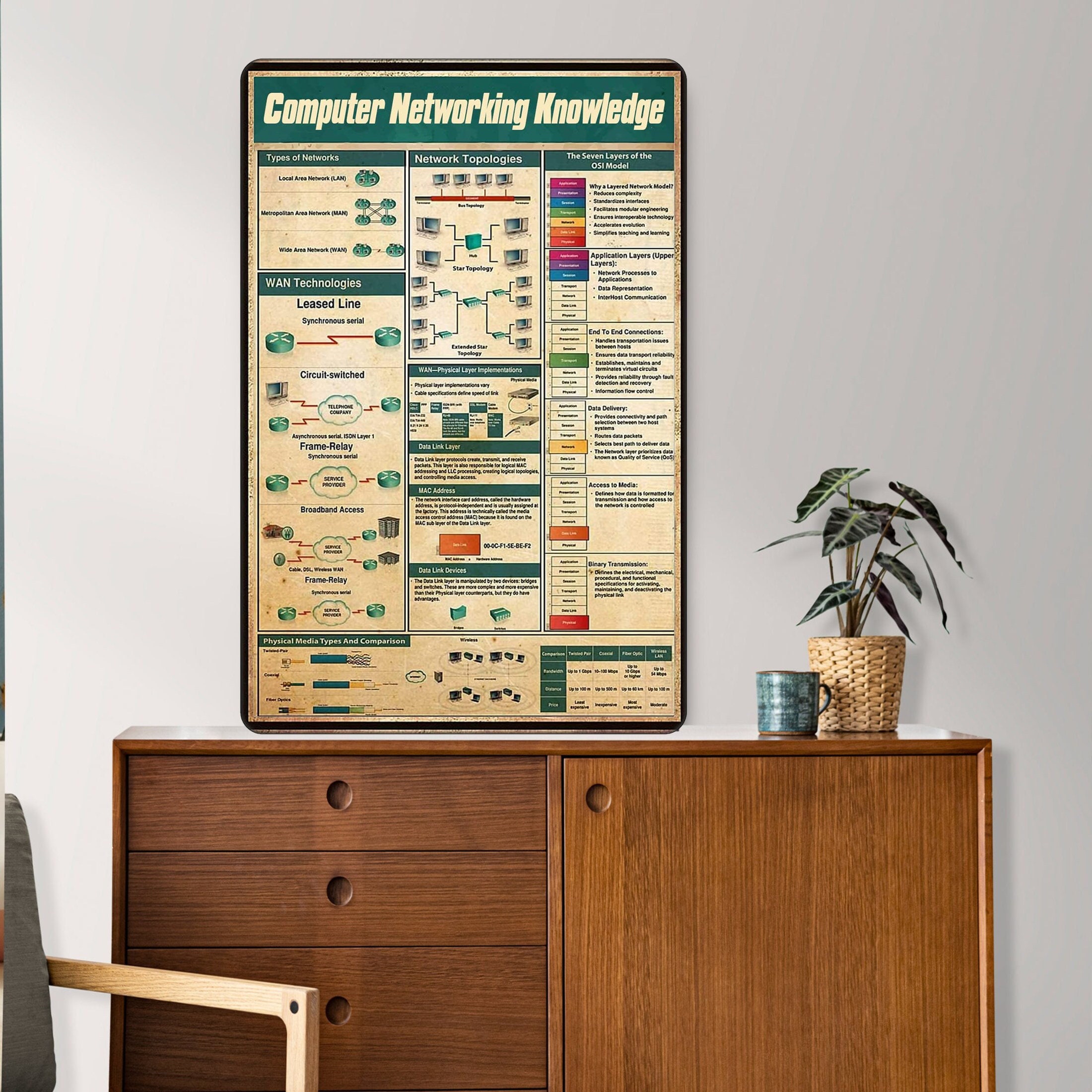 Computer Networking Vintage Poster, Computer Networking Print, Computer Art Print, Computer ...