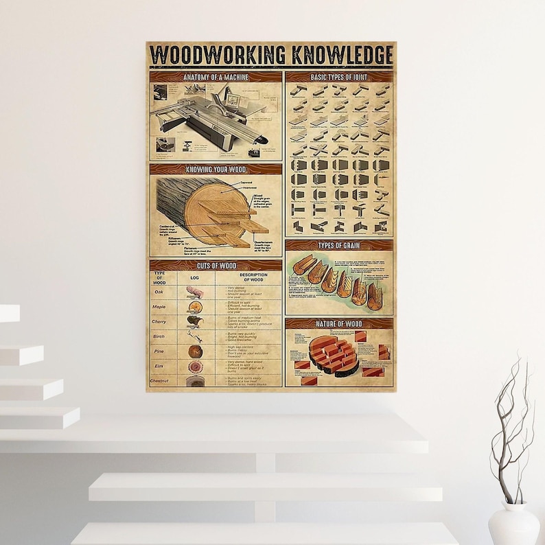 Unframed Woodworking Knowledge Poster, Woodworking Wall Art, Types of ...
