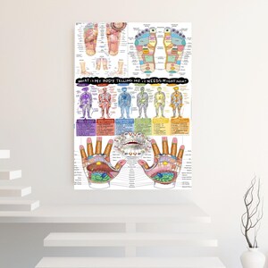 Unframed Reflexology Chart Poster, Foot Hand Body Reflex Points ...