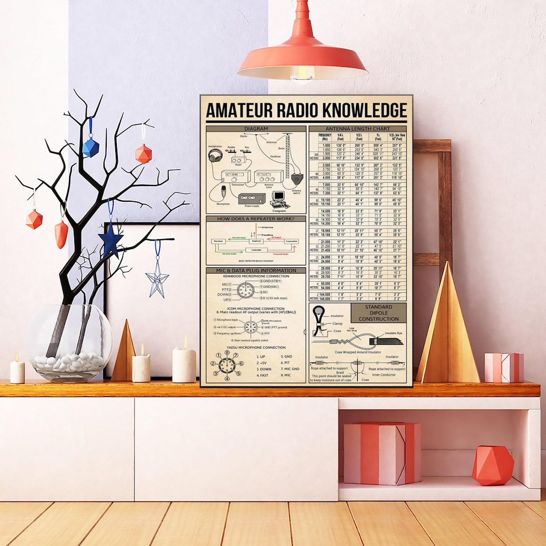 Unframed Amateur Radio Knowledge Poster, Antenna Length Chart Wall Art ...