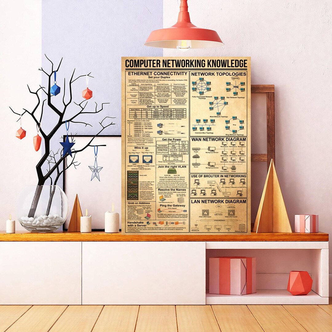 Computer Networking Knowledge Poster, Computer Networking Cheat Sheet ...