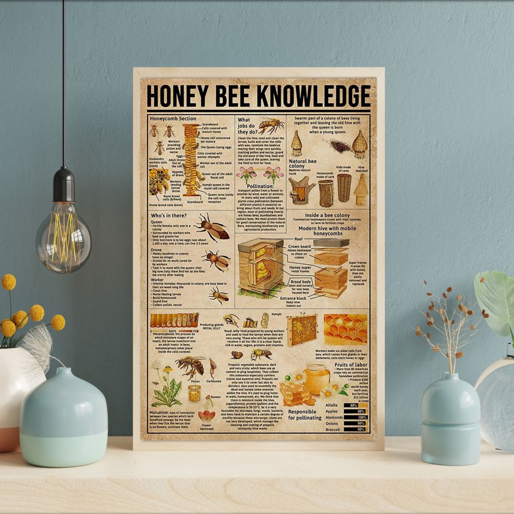 Unframed Honey Bee Knowledge Poster, Honey Bee Lover Gift, All About ...