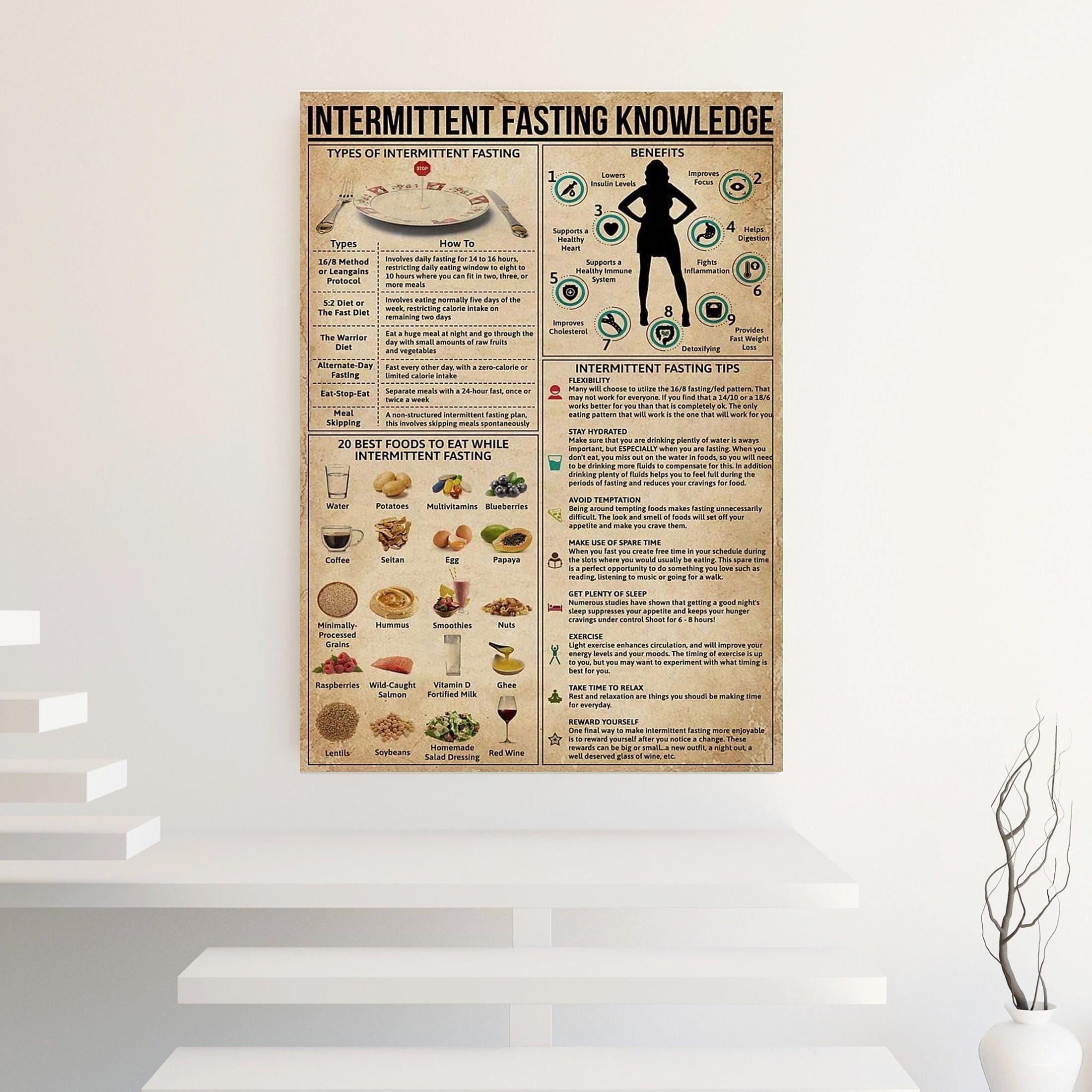 Unframed Intermittent Fasting Knowledge Poster, Fasting Methods Chart ...