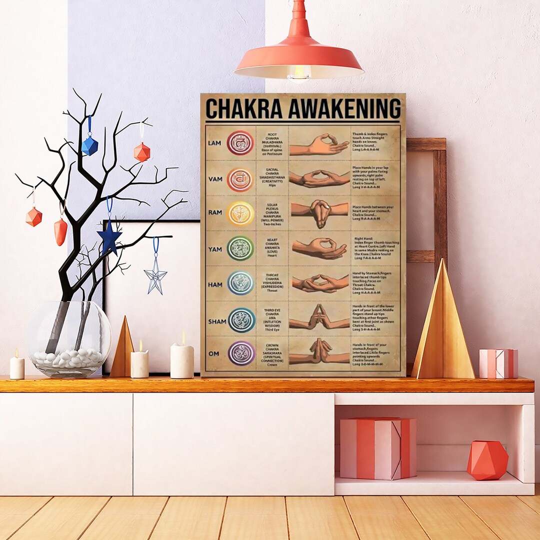 Chakra Awakening Knowledge Yoga Poster, Know Your Chakra Knowledge ...