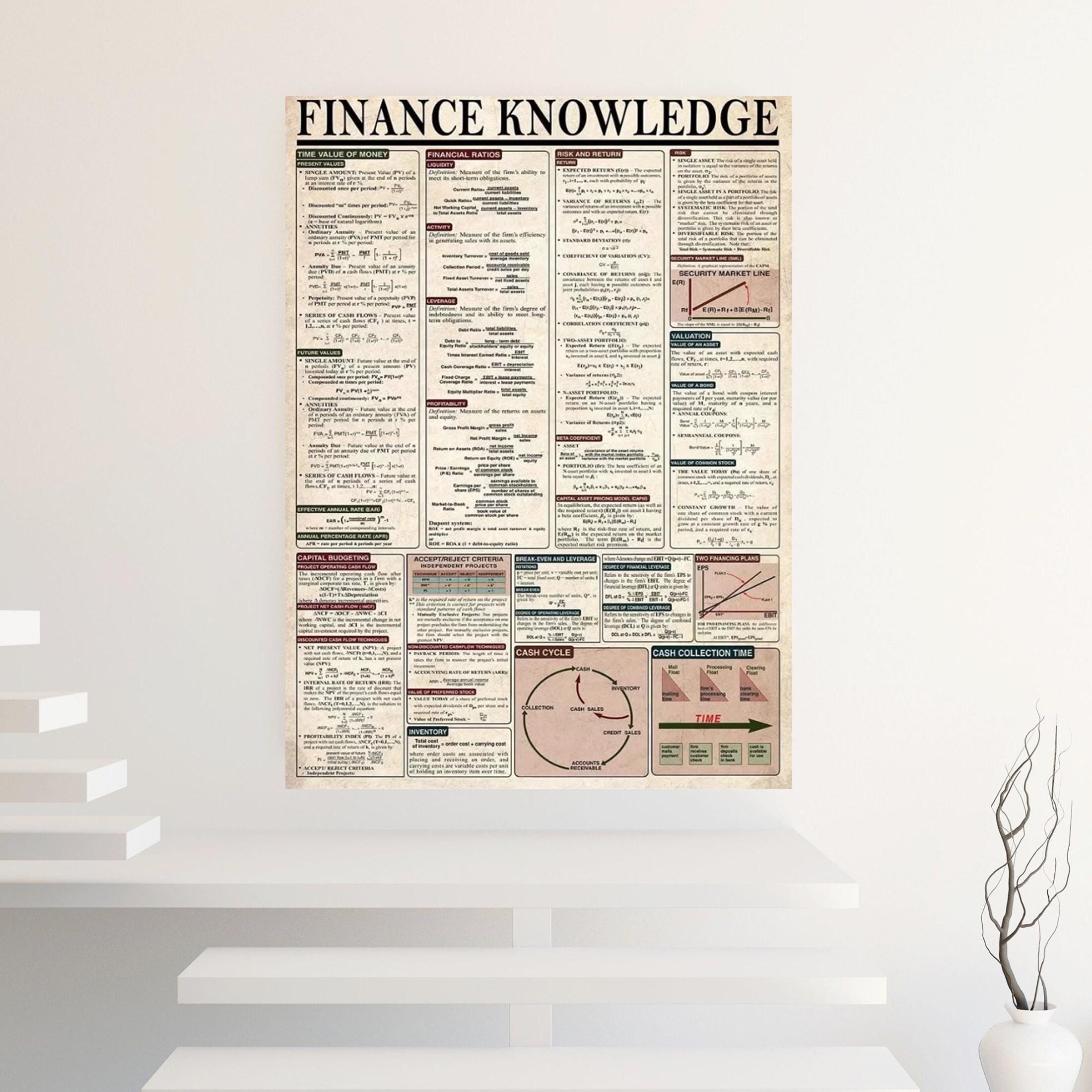 Unframed Fiance Knowledge Poster, Financial Analyst Knowledge Poster ...