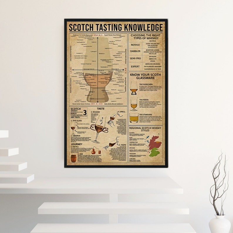 Unframed Scotch Tasting Knowledge Poster, Types of Whisky Poster ...