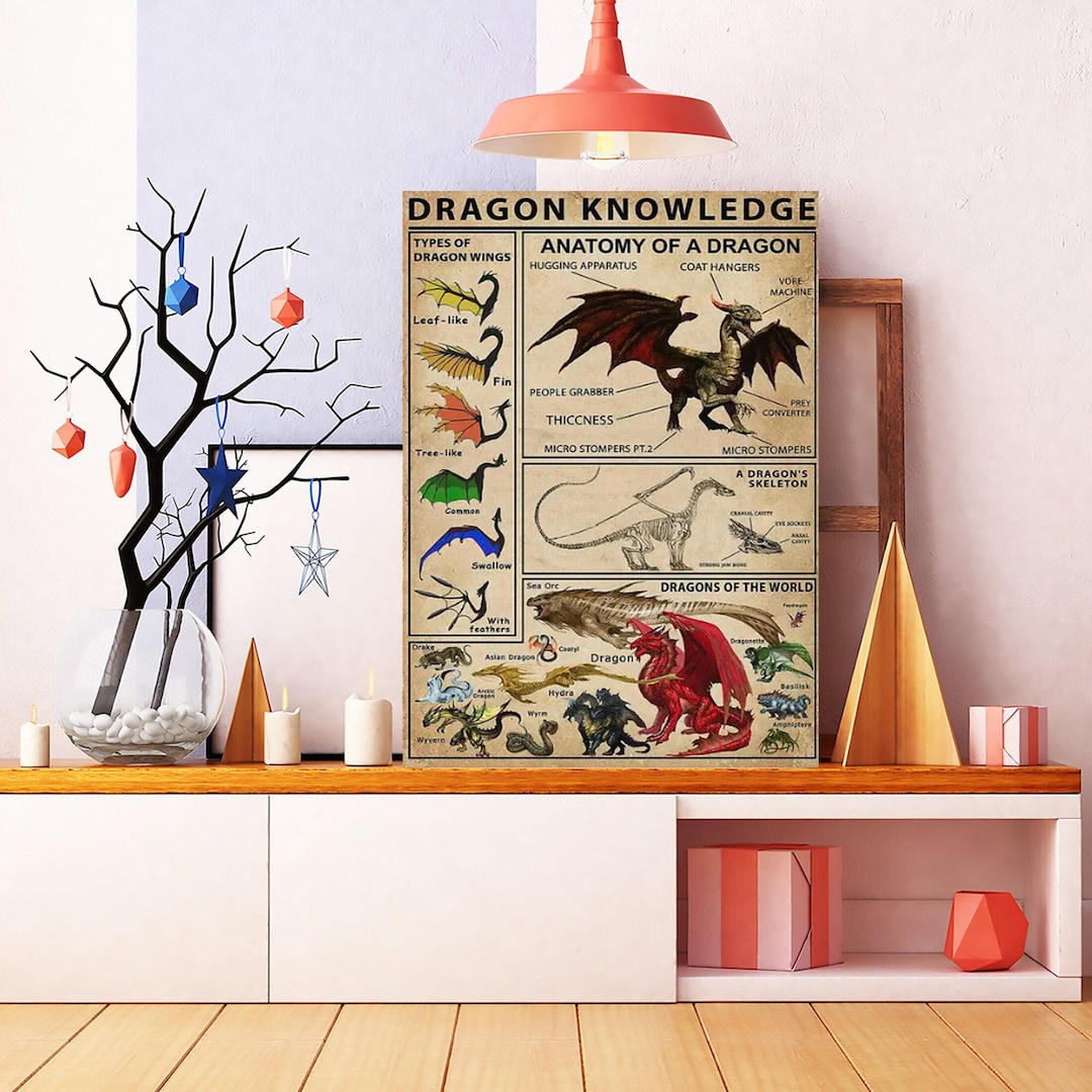 Dragon Knowledge Vintage Poster, Anatomy of A Dragon Poster, Types of ...