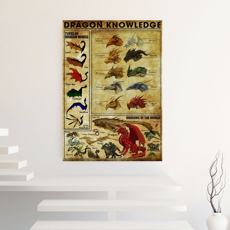 Unframed Dragon Knowledge Poster, Types of Dragons Wings Leaf-like Fin ...