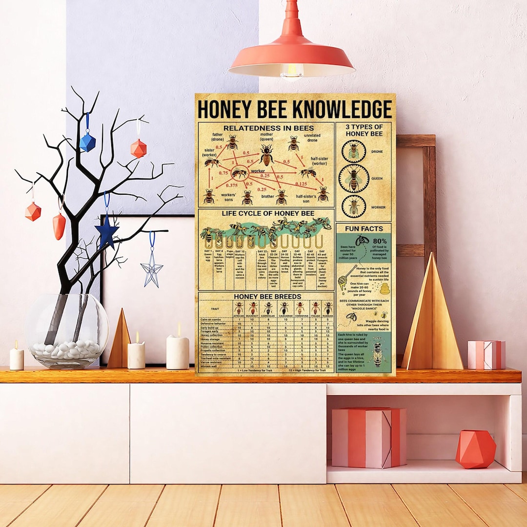 Unframed Honey Bee Knowledge Poster, Honey Bee Wall Decor, All About ...