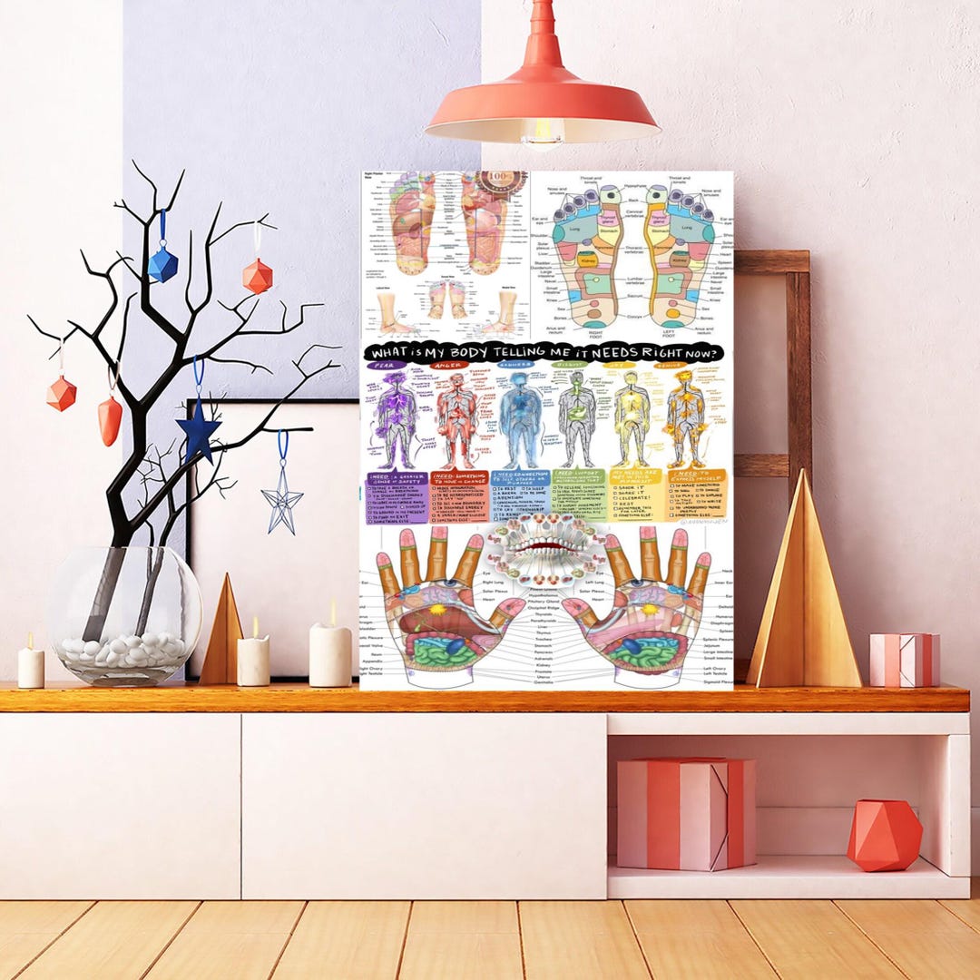 Unframed Reflexology Chart Poster, Foot Hand Body Reflex Points ...