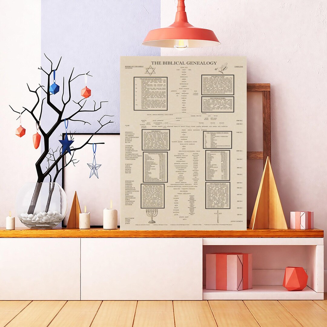 Unframed Mythology Genealogy Poster, the Biblical Genealogy Chart ...