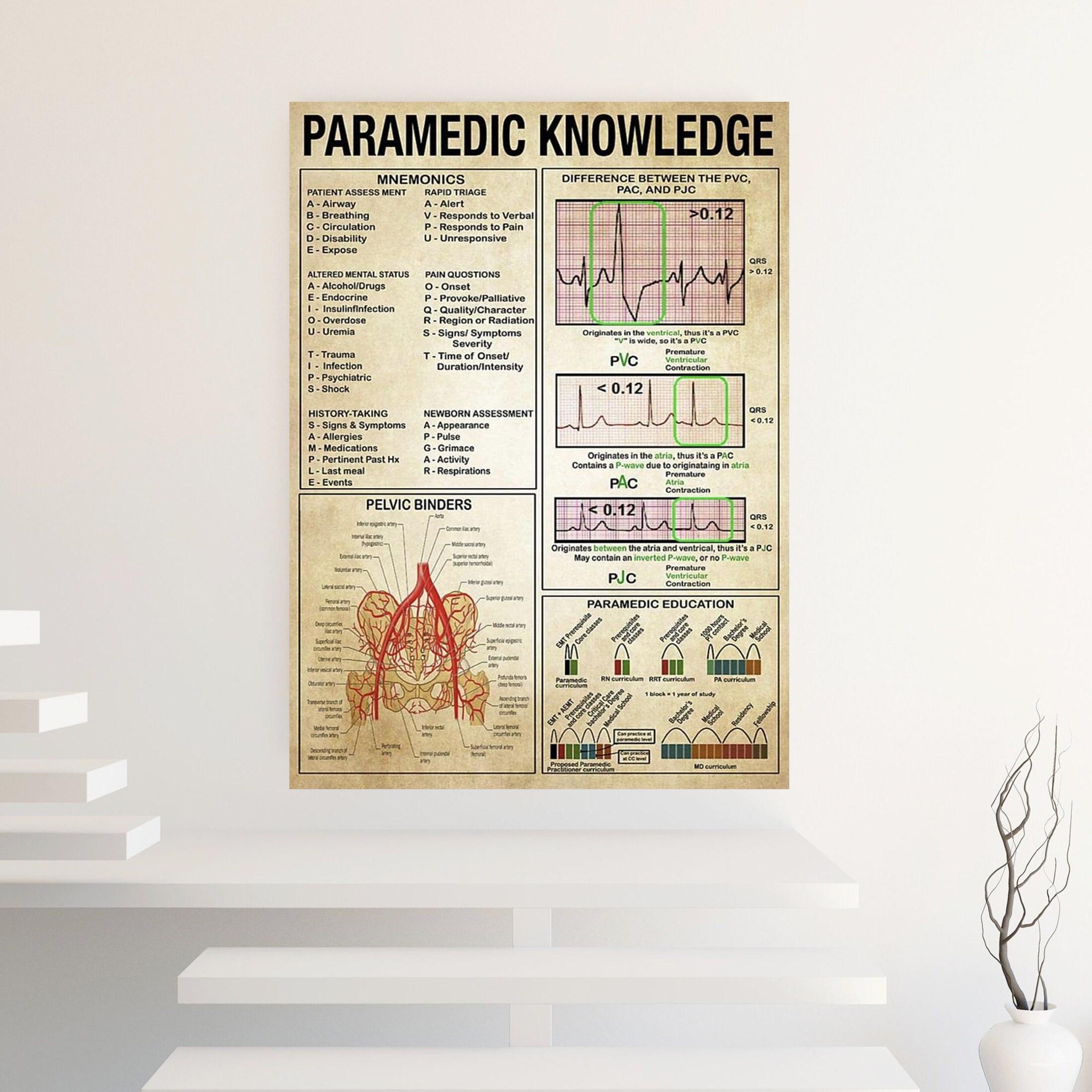 Unframed Paramedic Knowledge Poster, Paramedic Knowledge Wall Art Print ...