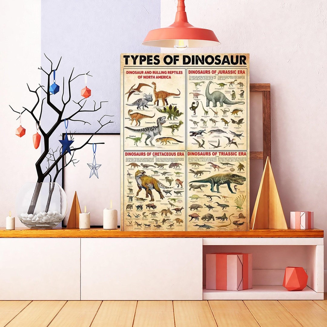 Types of Dinosaur Poster, Vintage Dinosaur Knowledge Poster, Dinosaurs ...
