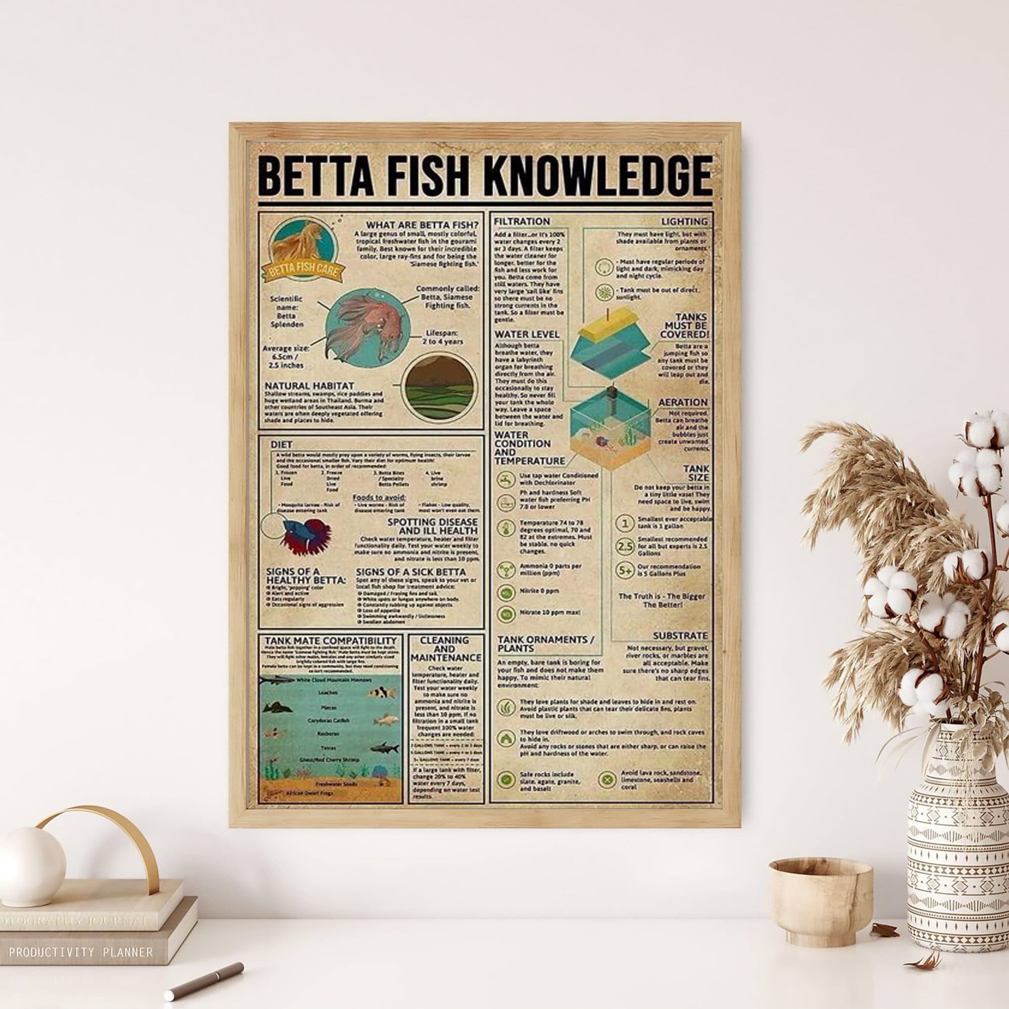 Betta Fish Knowledge Vintage Poster, Betta Fish Lover Gift, All About ...