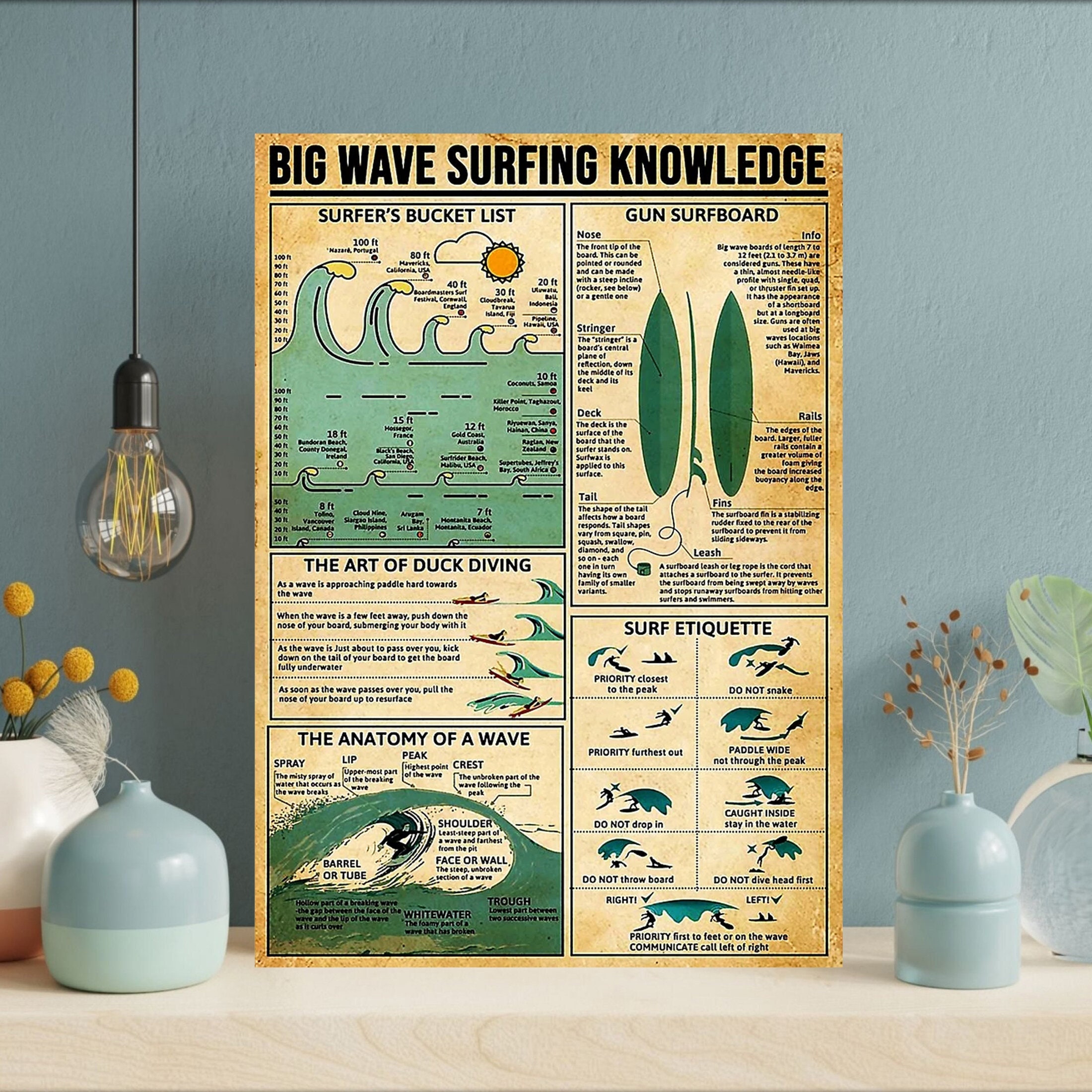 Surfing Knowledge Poster Anatomy of A Wave Surf Etiquette - Etsy